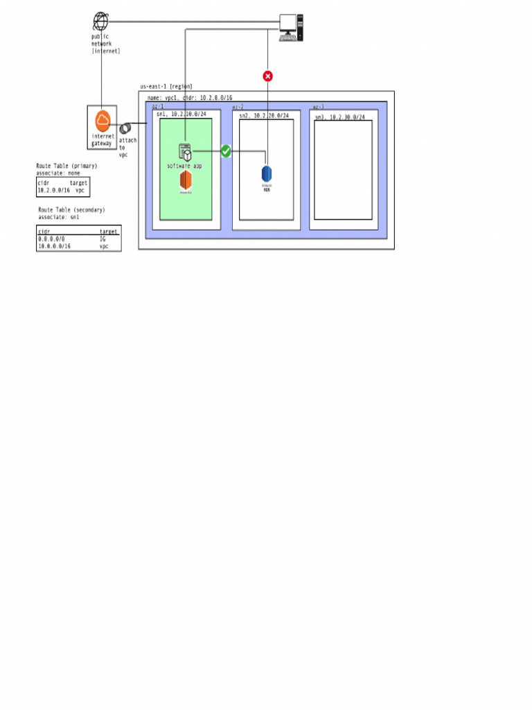 Public Subnet | PDF