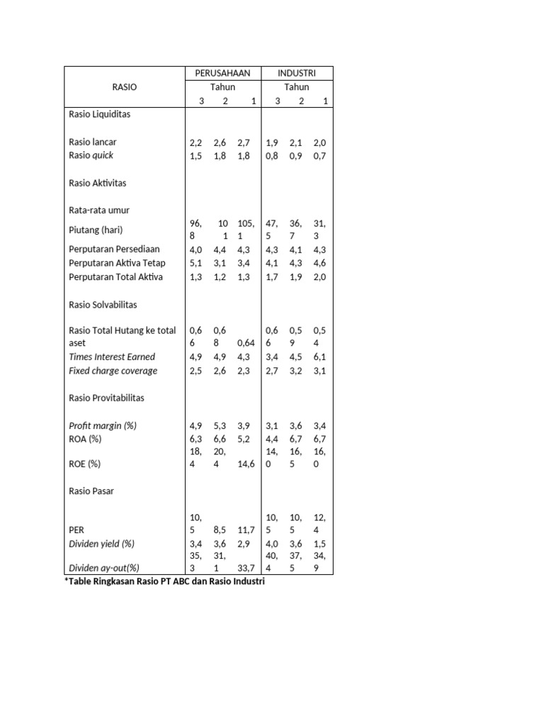 analisis rasio | PDF
