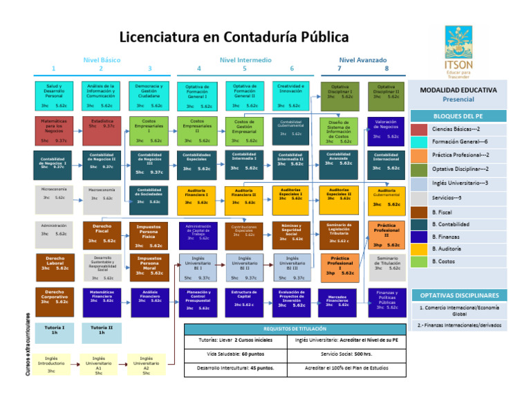 Mapa Curricular LCP 2023 | PDF | Auditoría | Contabilidad