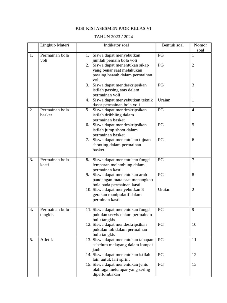 Kisi-Kisi Asesmen Pjok 2324 | PDF