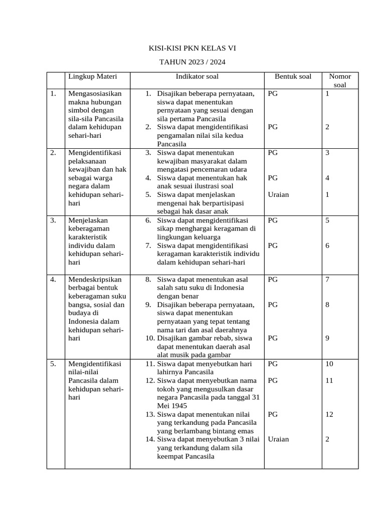 Kisi-Kisi Asesmen PKN 2324 | PDF