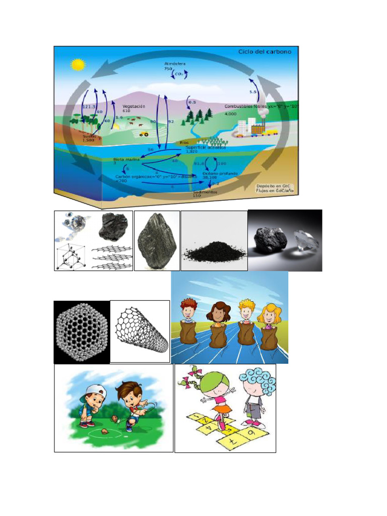 Quimi Edu | PDF