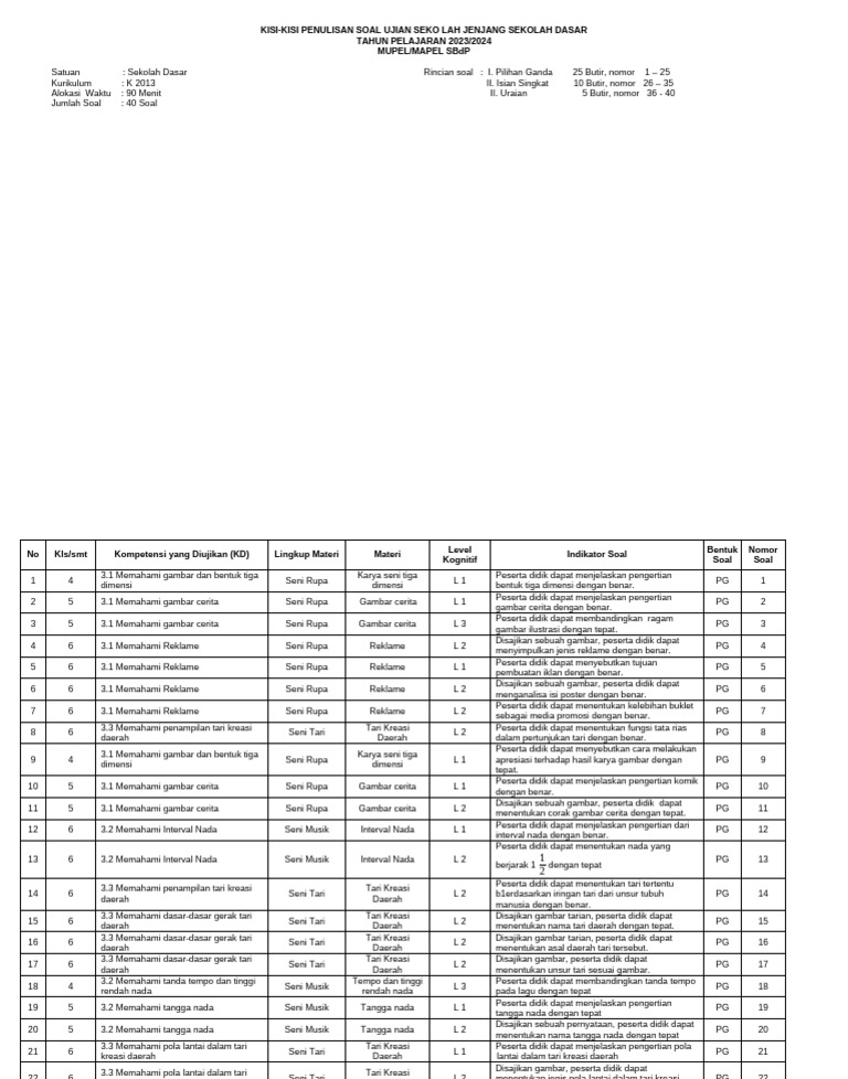 07 KISI-KISI US SBDP 2024 Rev | PDF