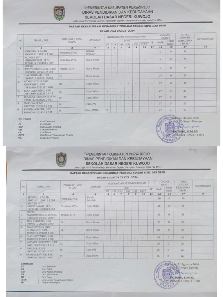 Rekap Hadir Pegawai | PDF