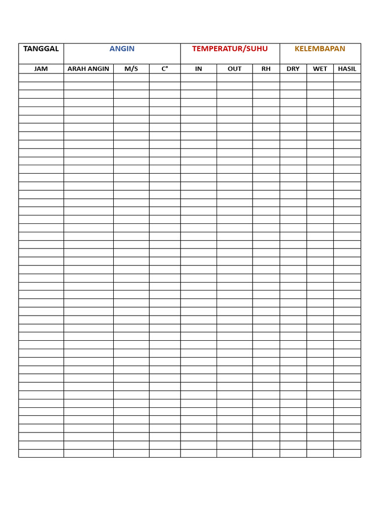 Tabel Astrop | PDF