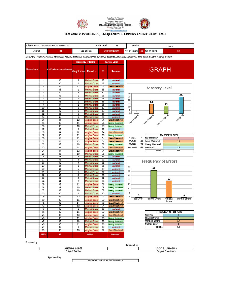 JAVA_2ND (1) | PDF | Methodology | Educational Stages