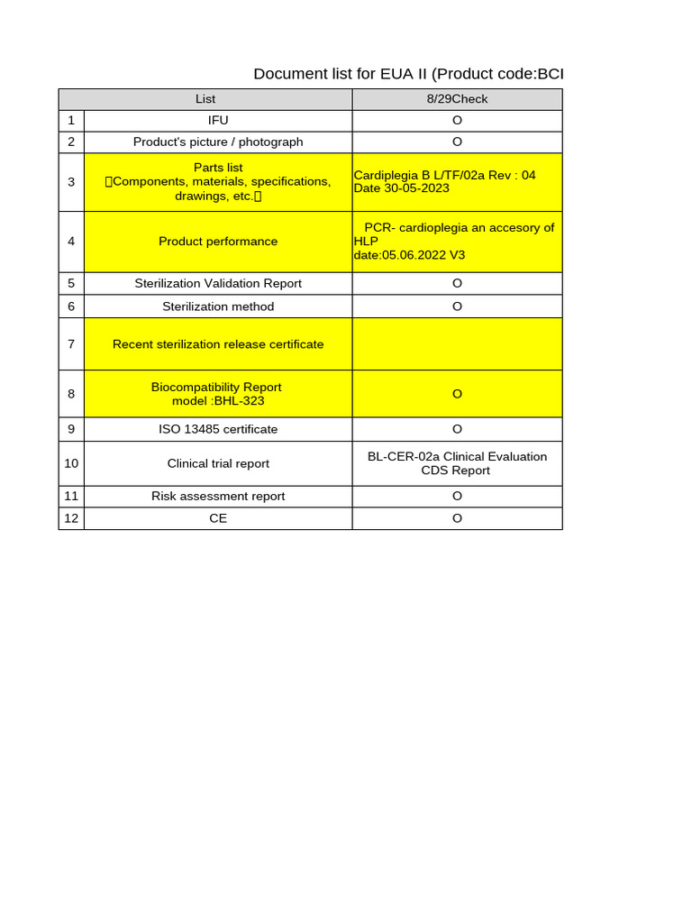 Copy of Document List for EUA(BCP-461) | PDF