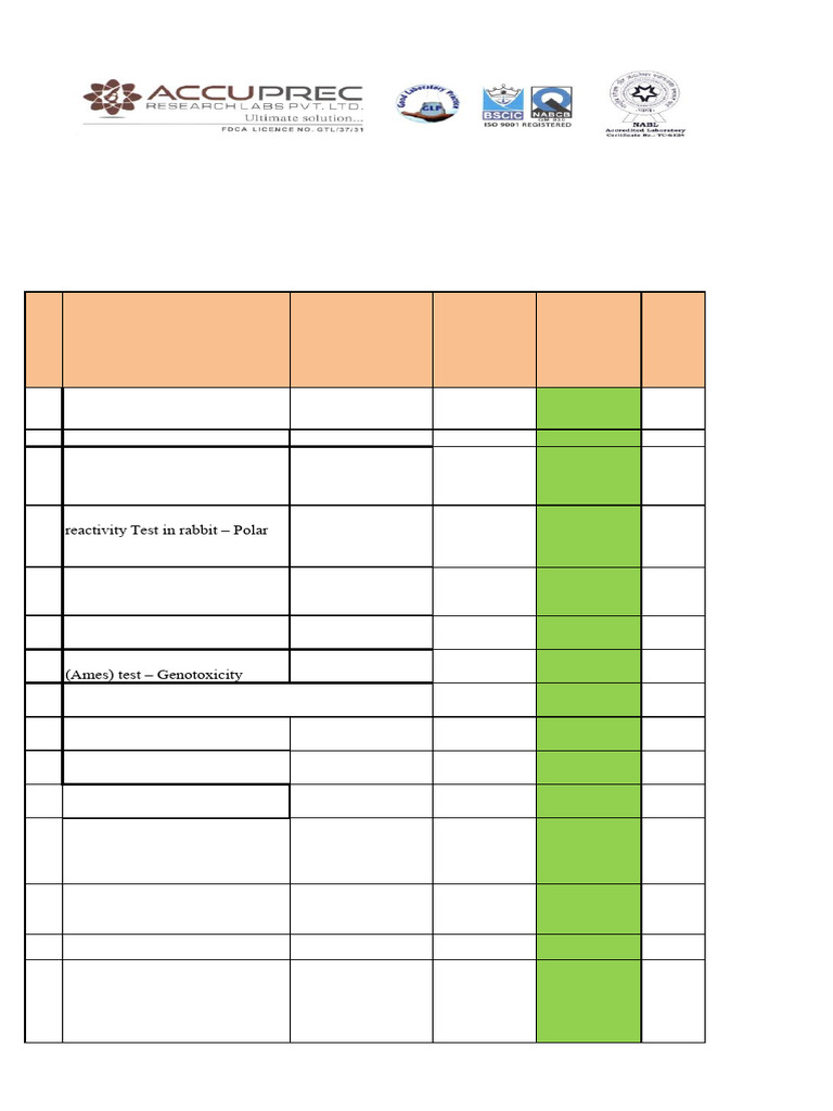 Biocompatibility Testing Quotation for IAB | PDF