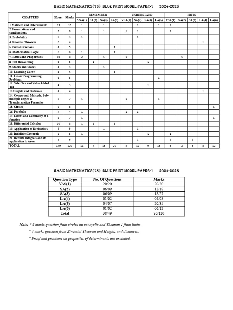 75 Basic Maths BP 1 (1) | PDF | Mathematics | Integral