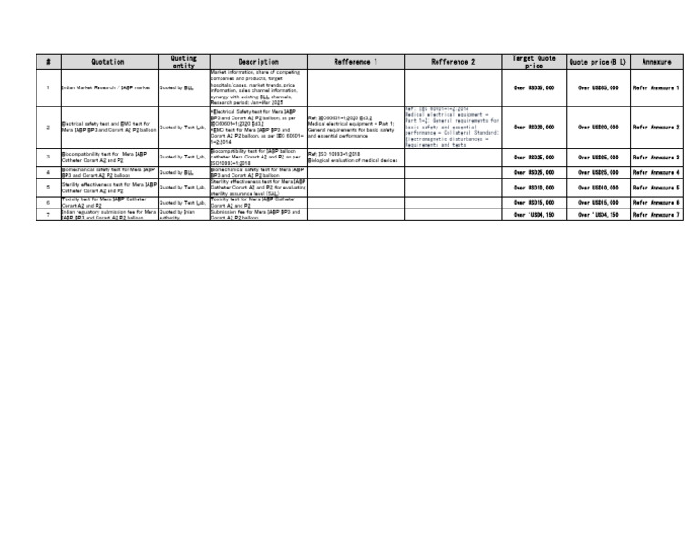 Request For Quotation 20241217 | PDF | Electromagnetic Compatibility