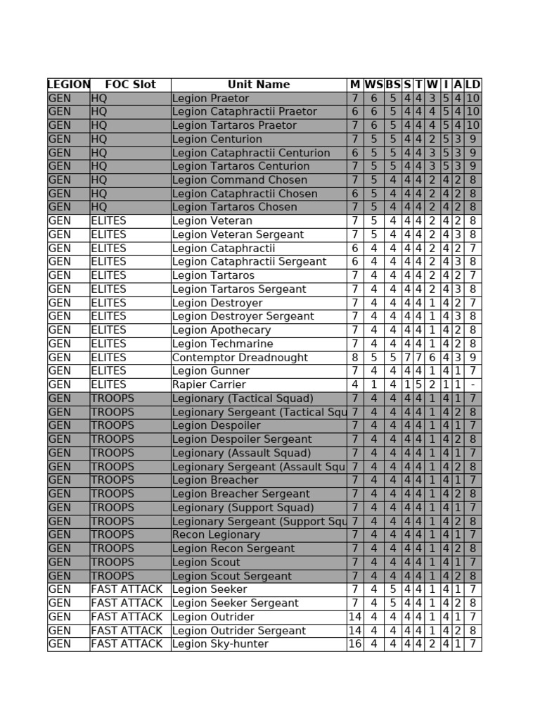 30k Cheat Sheets | PDF | Infantry | Cavalry