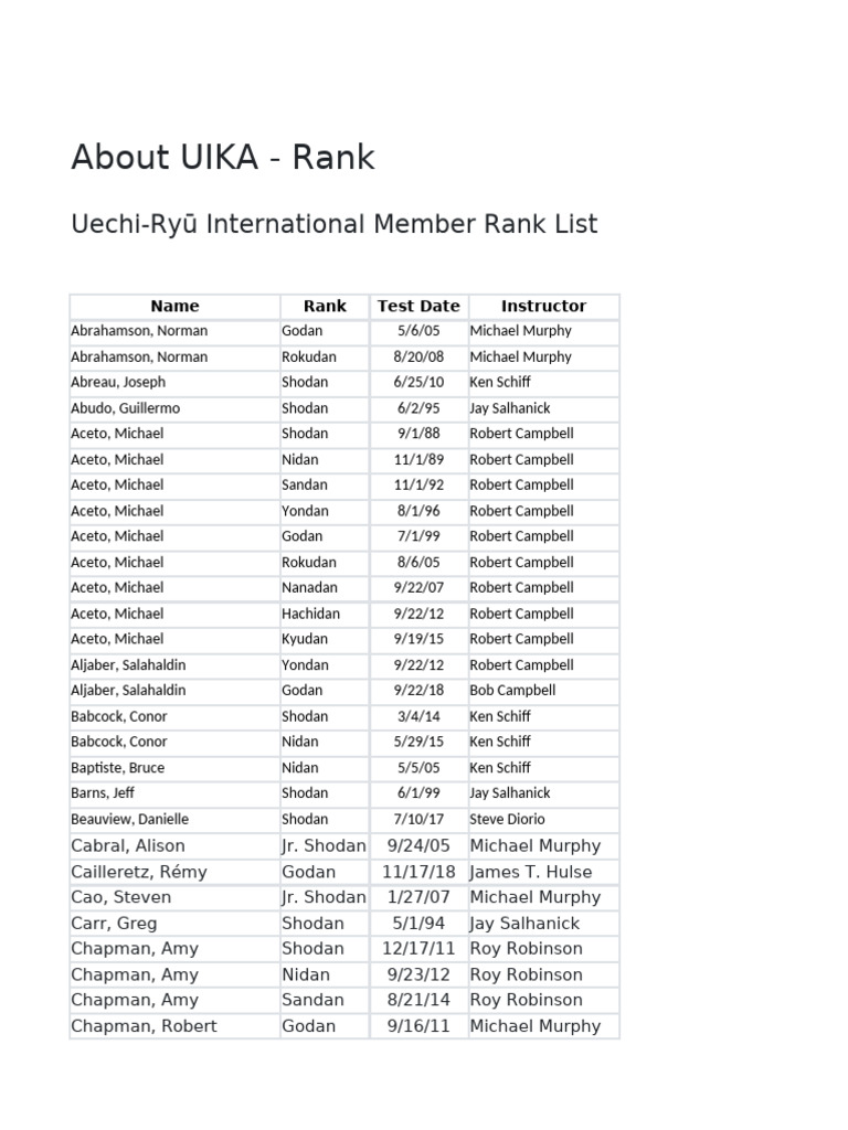 Uechi-Ryu Internationale Karate, Rank Table+Titles+Awards | PDF ...