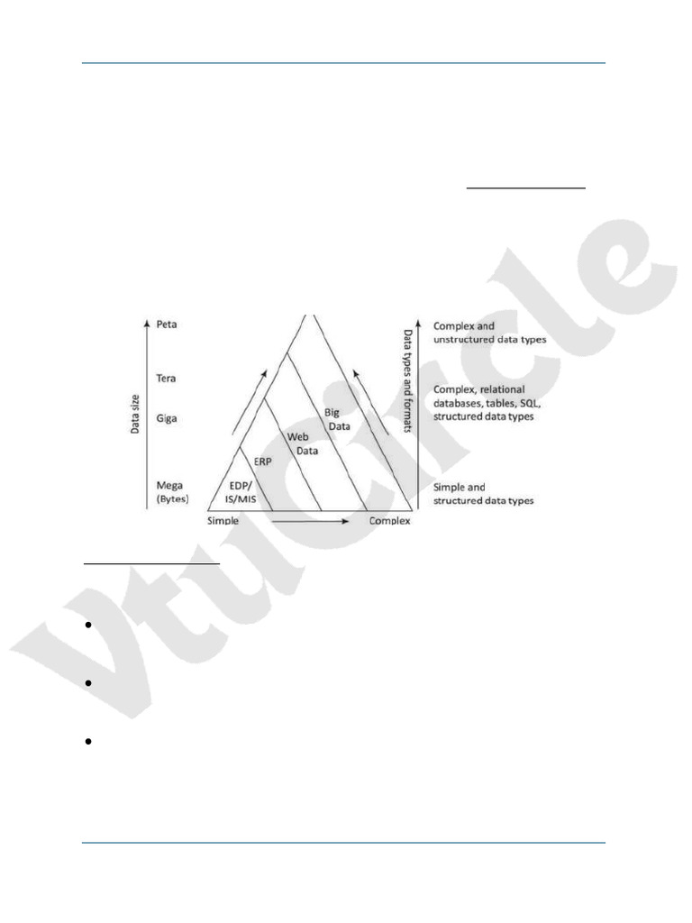 21cs71 Model Set 1 Paper Solution | PDF | Apache Hadoop | Linear Regression