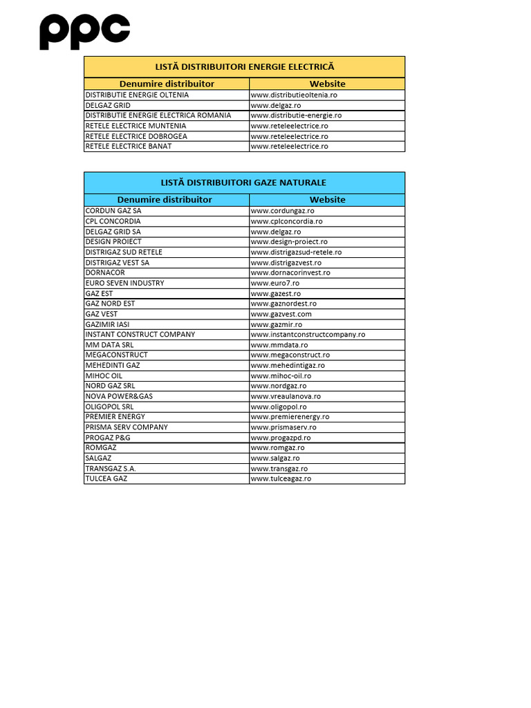 Lista Distribuitori | PDF