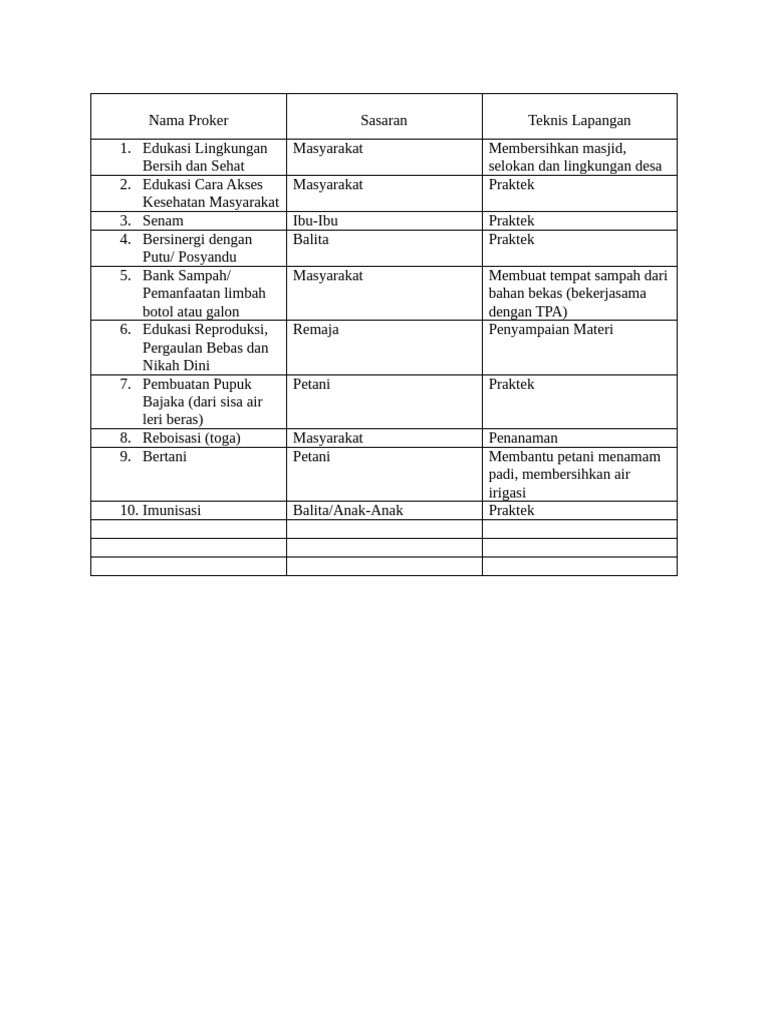 Proker Divisi Kesehatan Dan Lingkungan | PDF