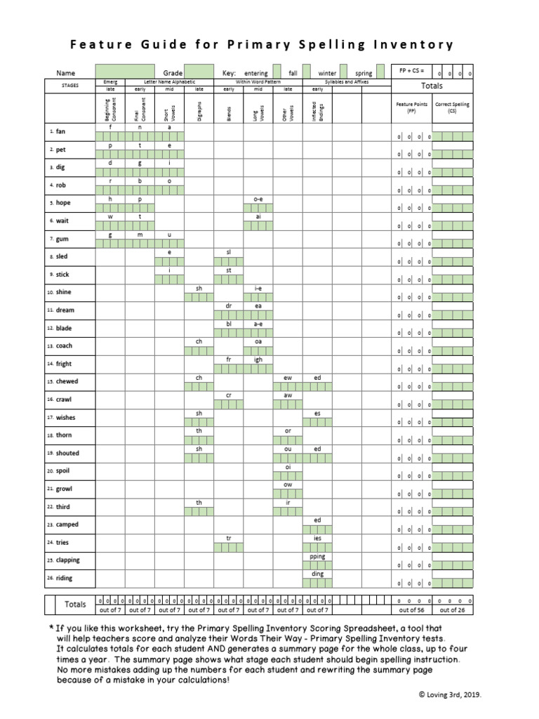 Primary Spelling Inventory Guide | PDF | Consonant | Vowel