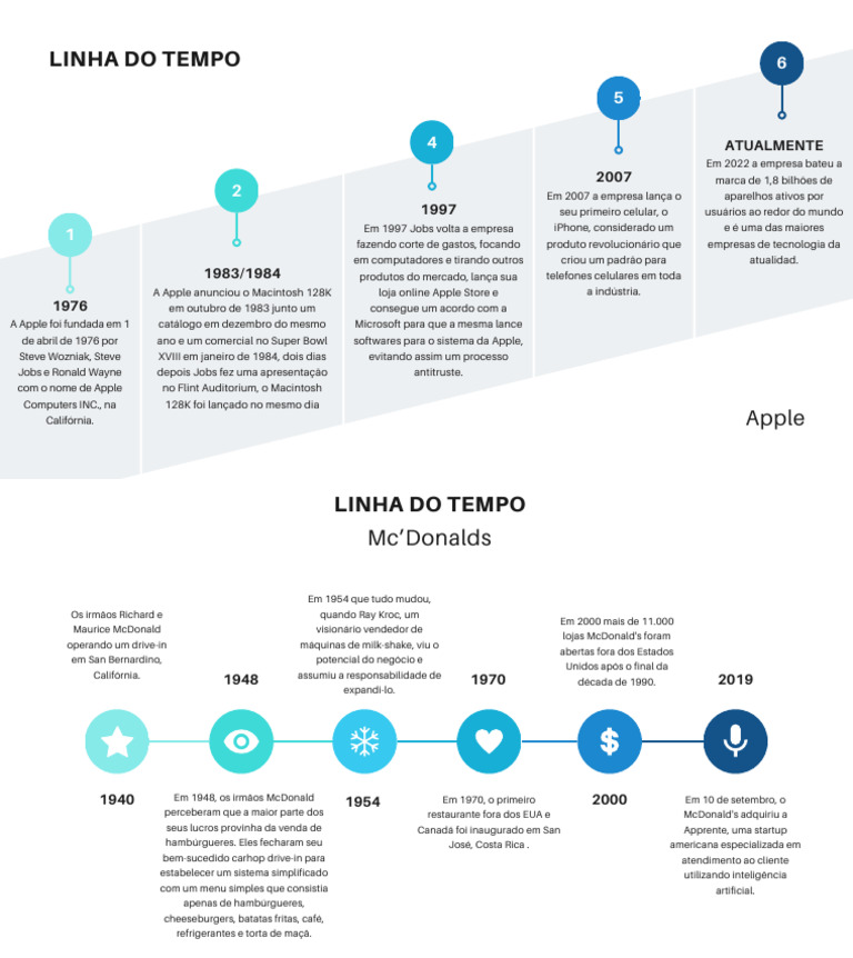 Timeline Cycle Visual Charts Presentation in Blue White Teal Simple ...