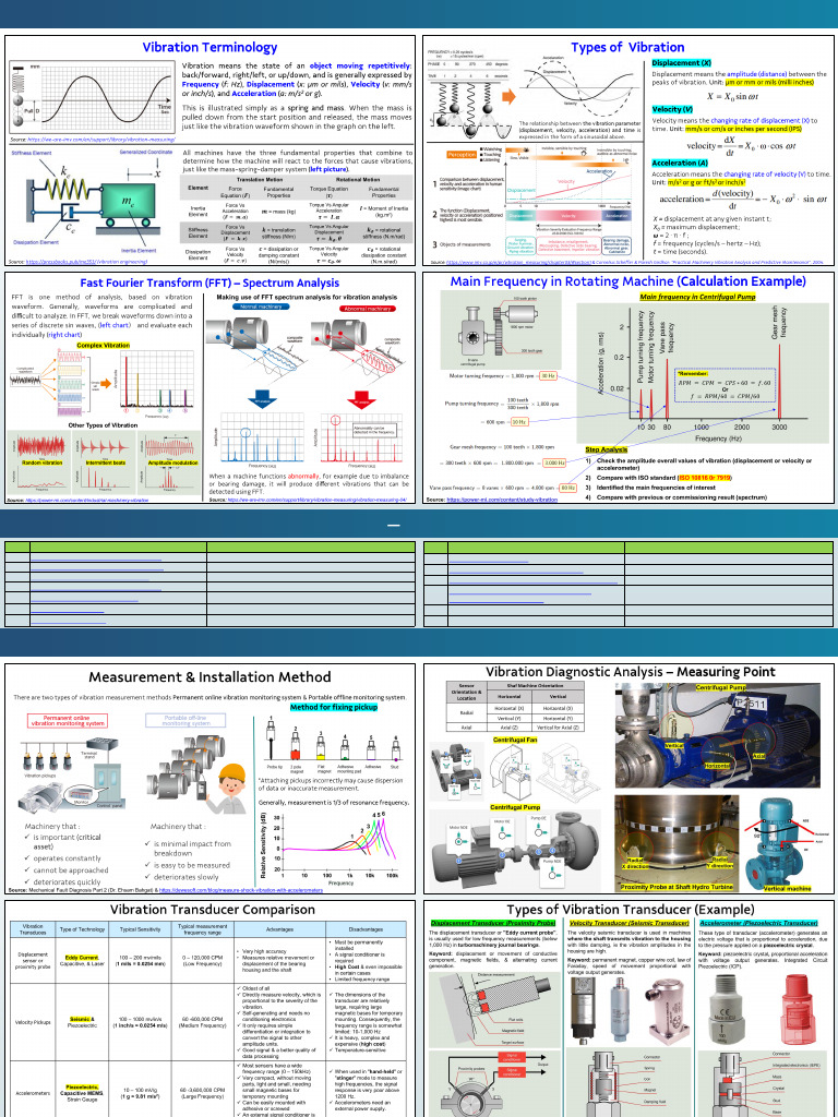 Summary Basic Vibration Analysis | PDF | Mechanical Engineering | Applied And Interdisciplinary ...