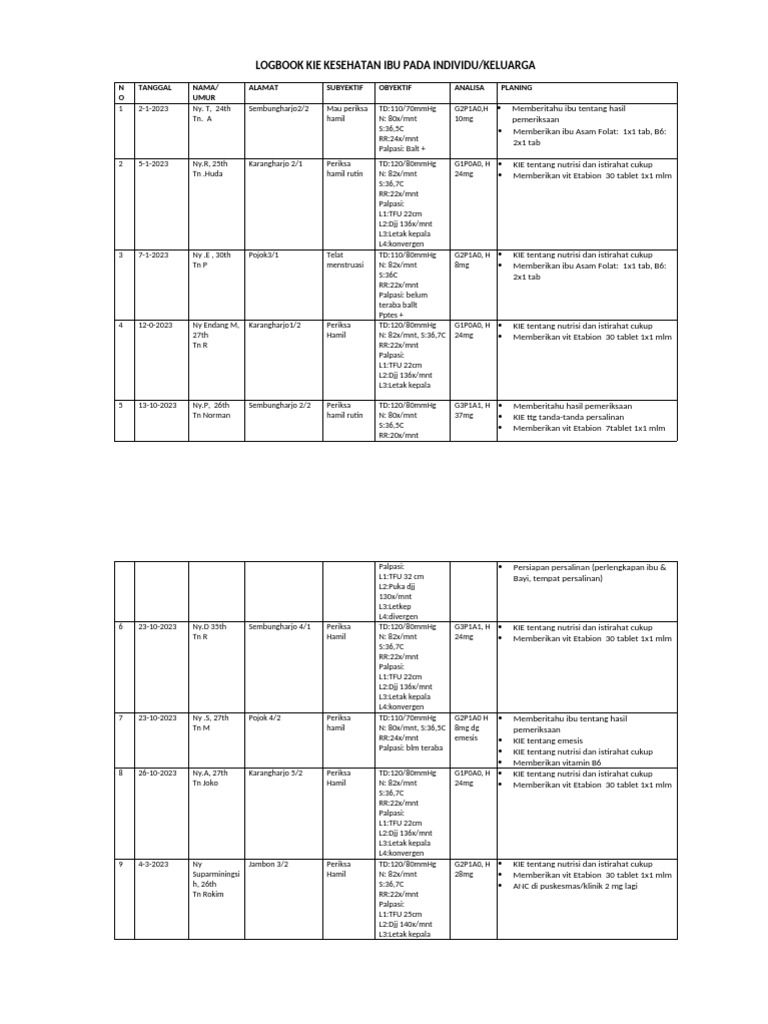 Logbook Kie Kes. Ibu - Murni TW4 | PDF