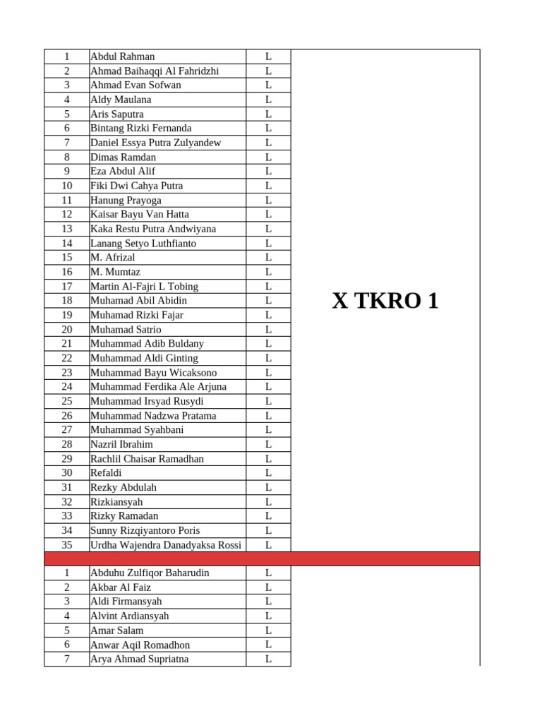 File Nama-nama Untuk LDKS 2425 | PDF