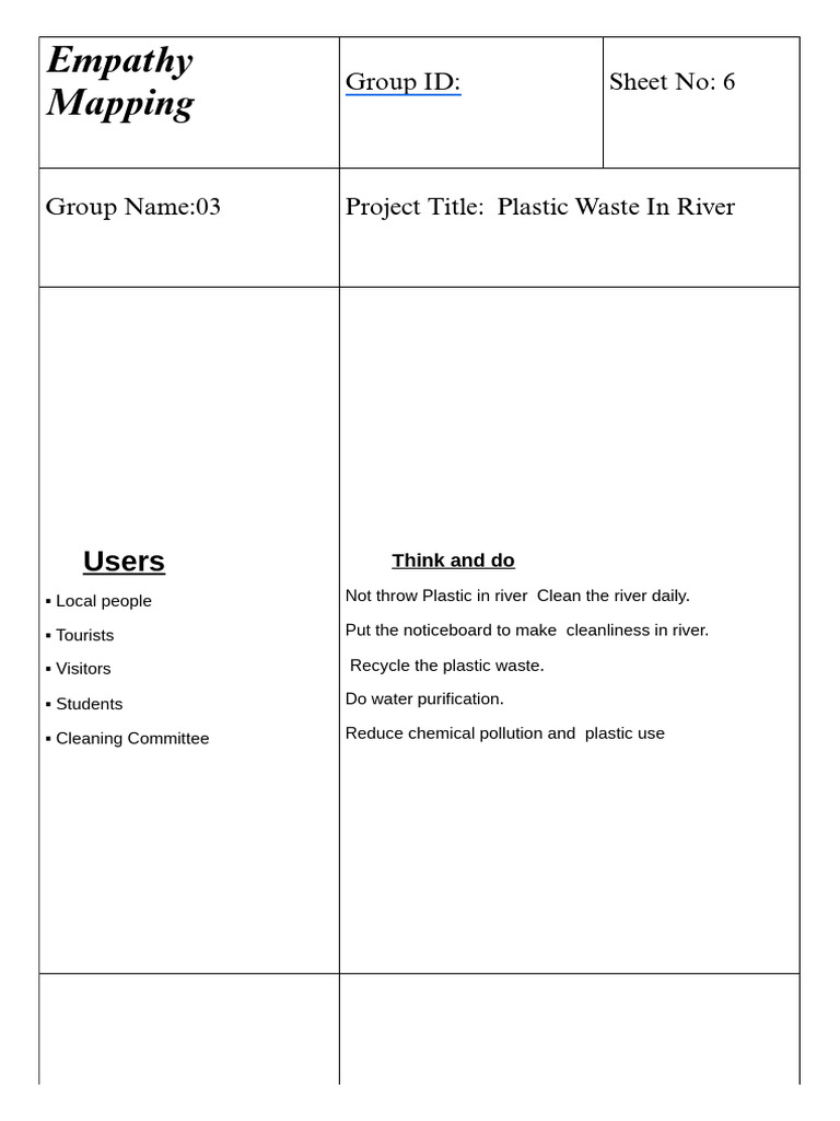 Empathy Mapping for River Plastic Waste | PDF