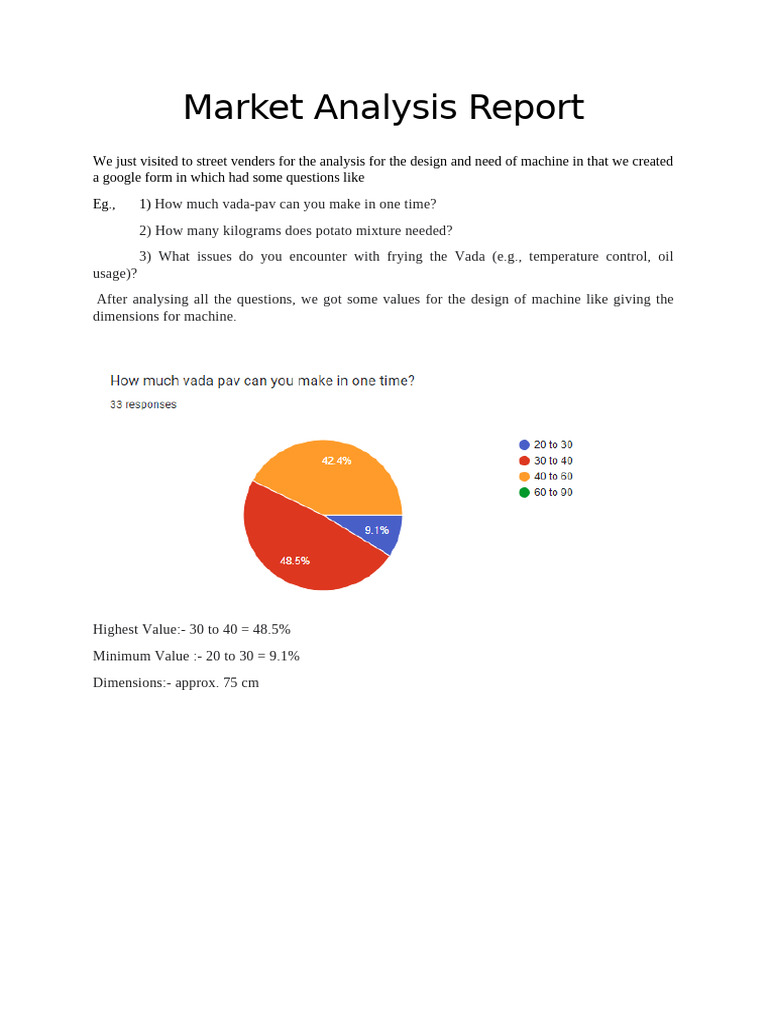 Market Analysis Report | PDF