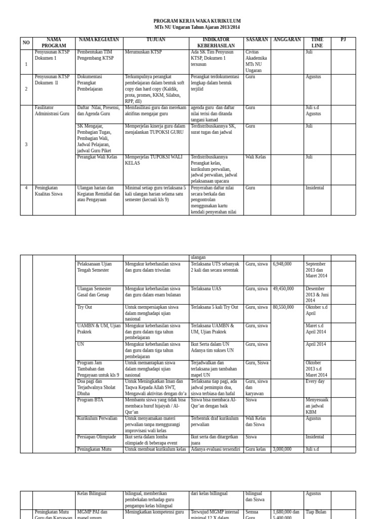 PROGRAM KERJA WAKA KURIKULUM 20132014 | PDF