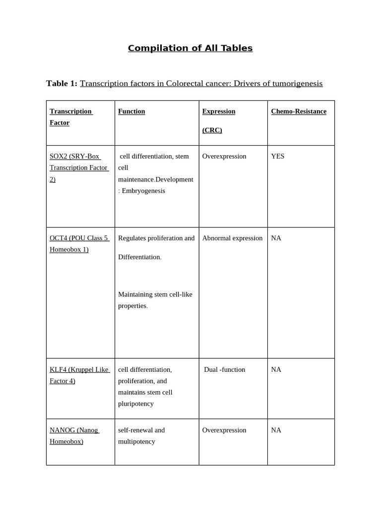 All Tables | PDF | P53 | Cellular Differentiation All Tables | PDF | P53 | Cellular Differentiation