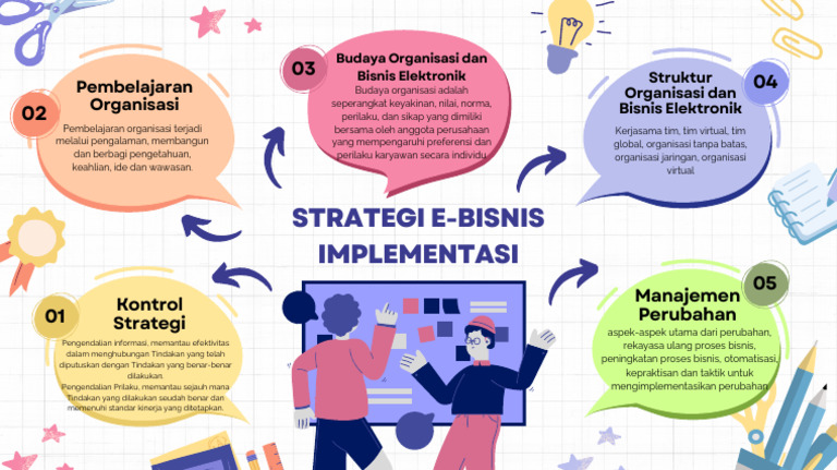 Mind Mapp E-Business Implementation | PDF