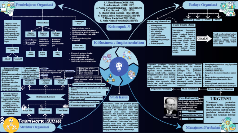 Mind Mapp E-Business Implementation. | PDF