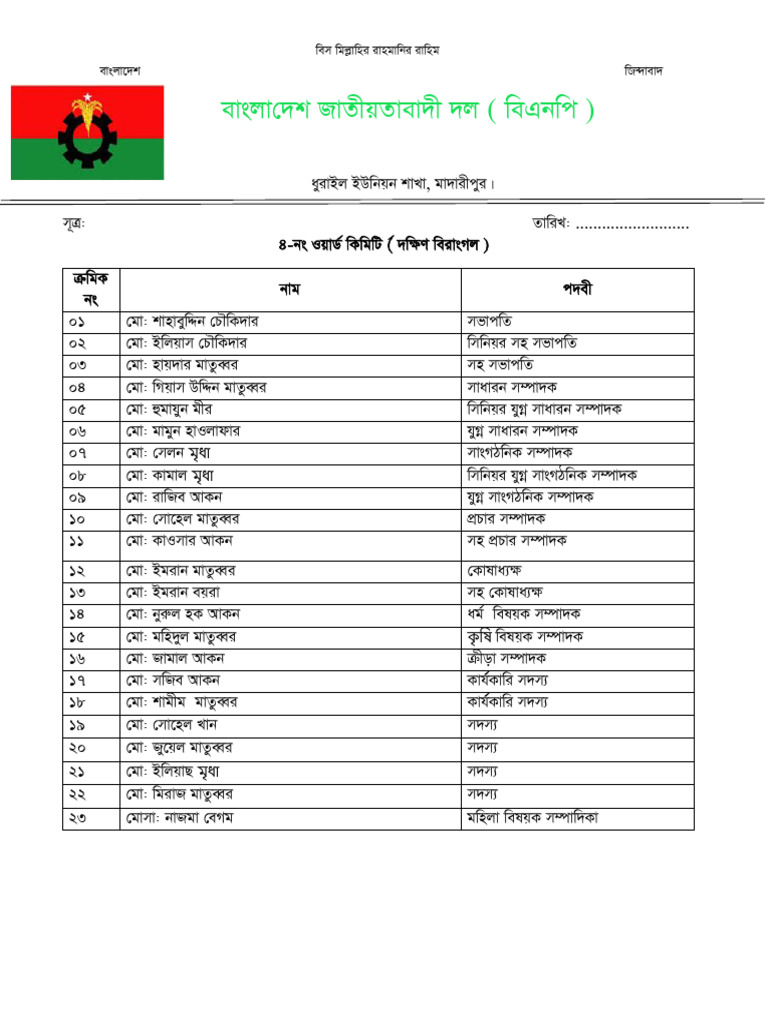 LIST 2024 BNP | PDF