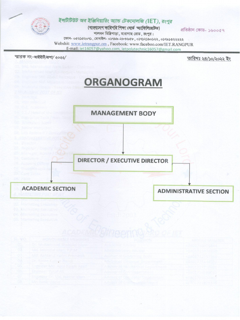 IET Organogram (1) | PDF