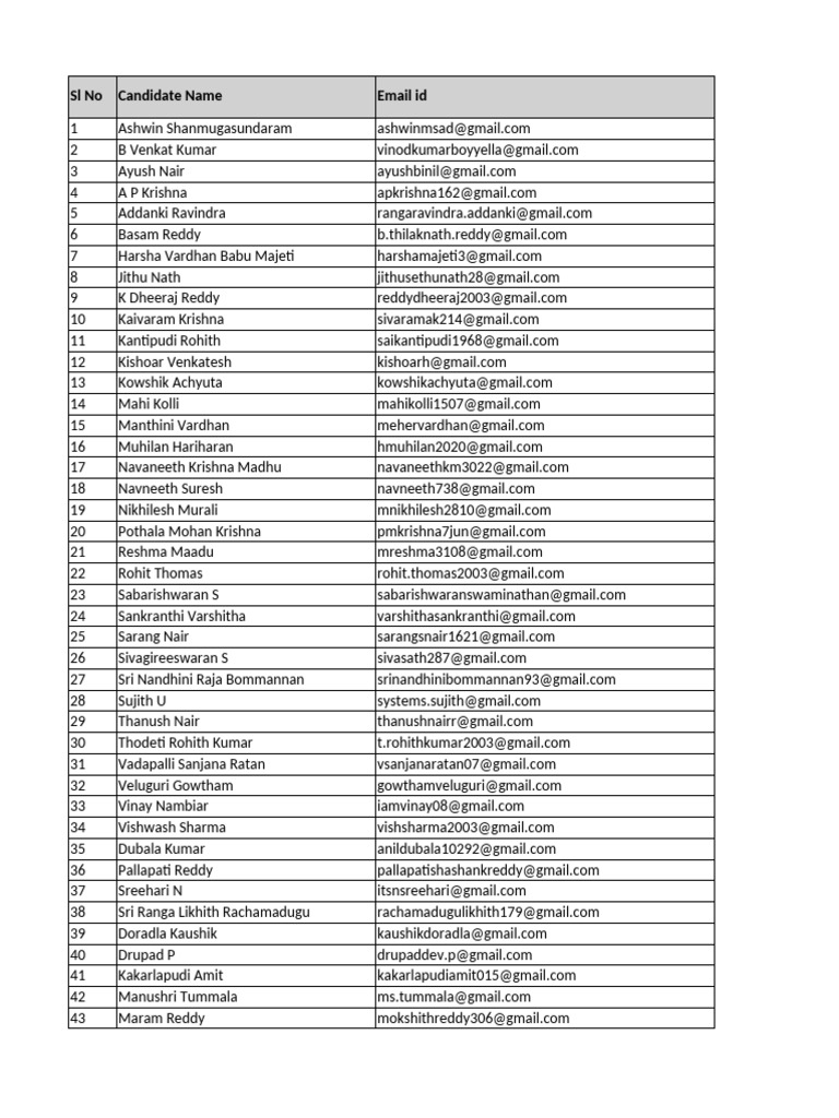 1 LTIMindtree Amrita Batch 2025 Final Selects | PDF | Qualifications | Vocational Education