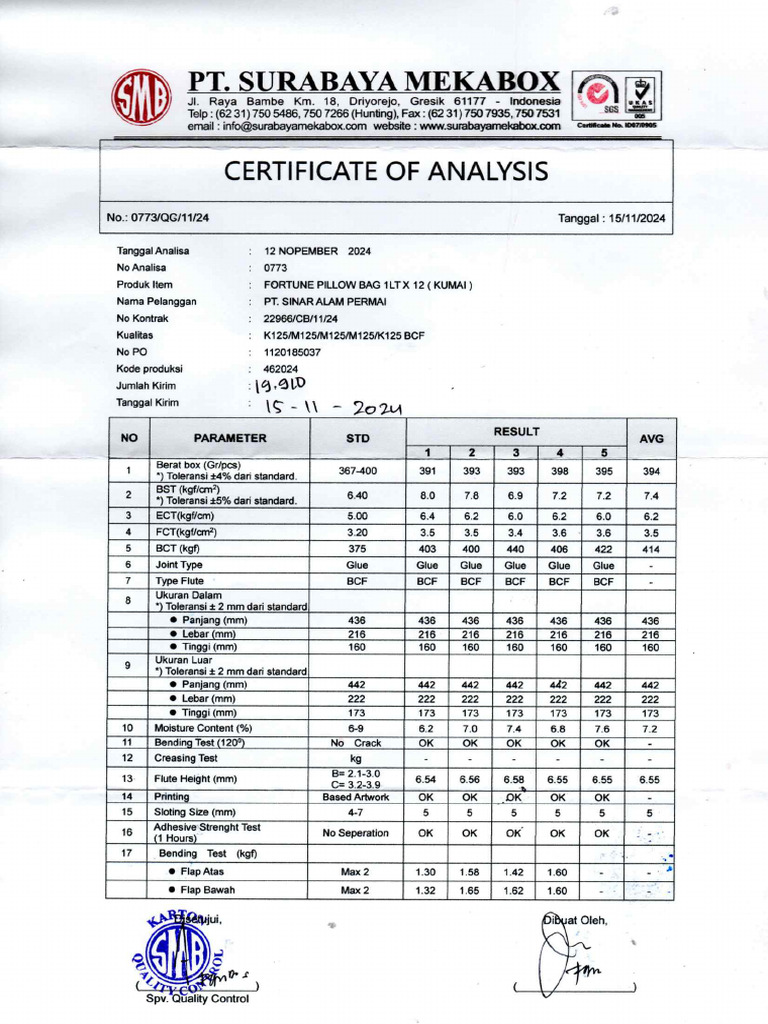 COA Mekabox TEGU 6633597 | PDF