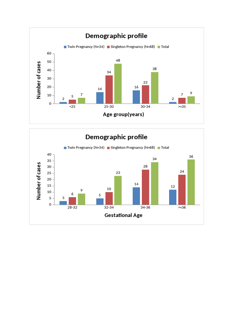 Tables | PDF | Pregnancy | Childbirth
