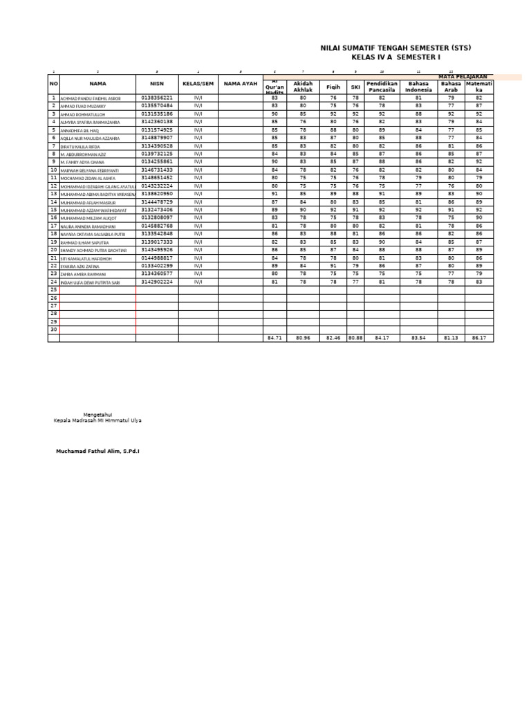 Raport Sts 1 Kelas 4 A | PDF