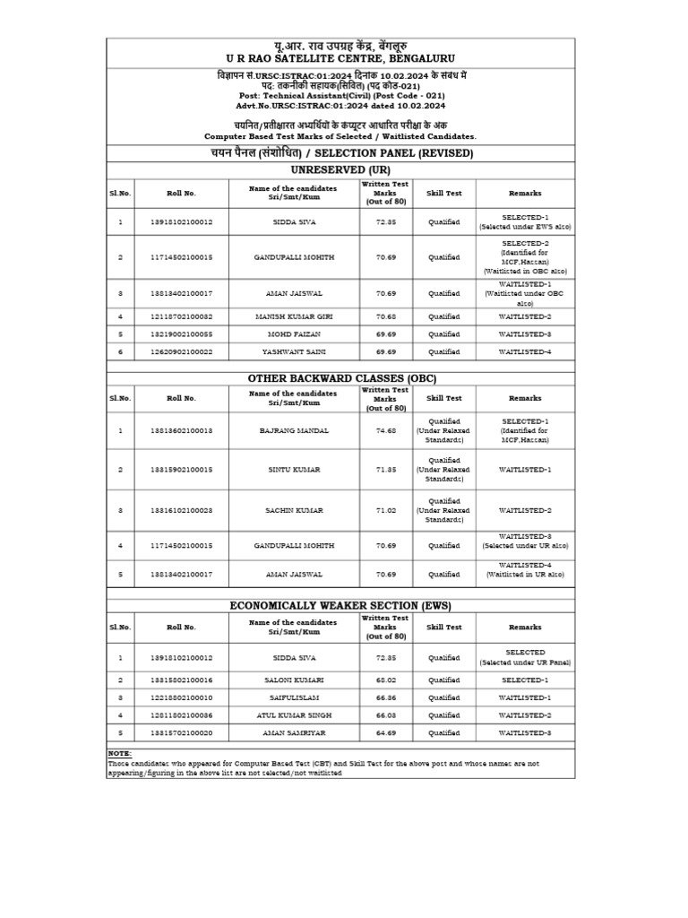 Final Revised Ta Civil 021 | PDF