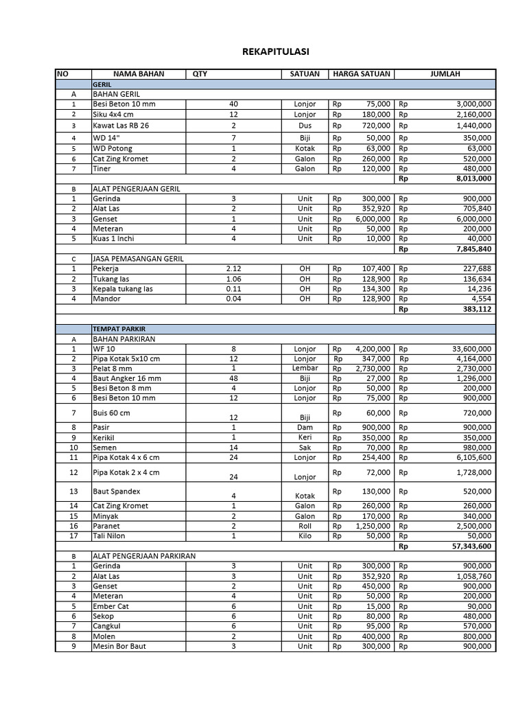 Rekap Kebutuhan Bangunan Tehab SMKN 2 Mataram | PDF