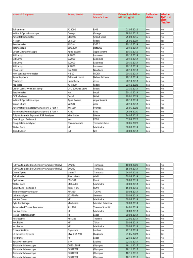 Biochemistry Lab Equipment Inventory | PDF