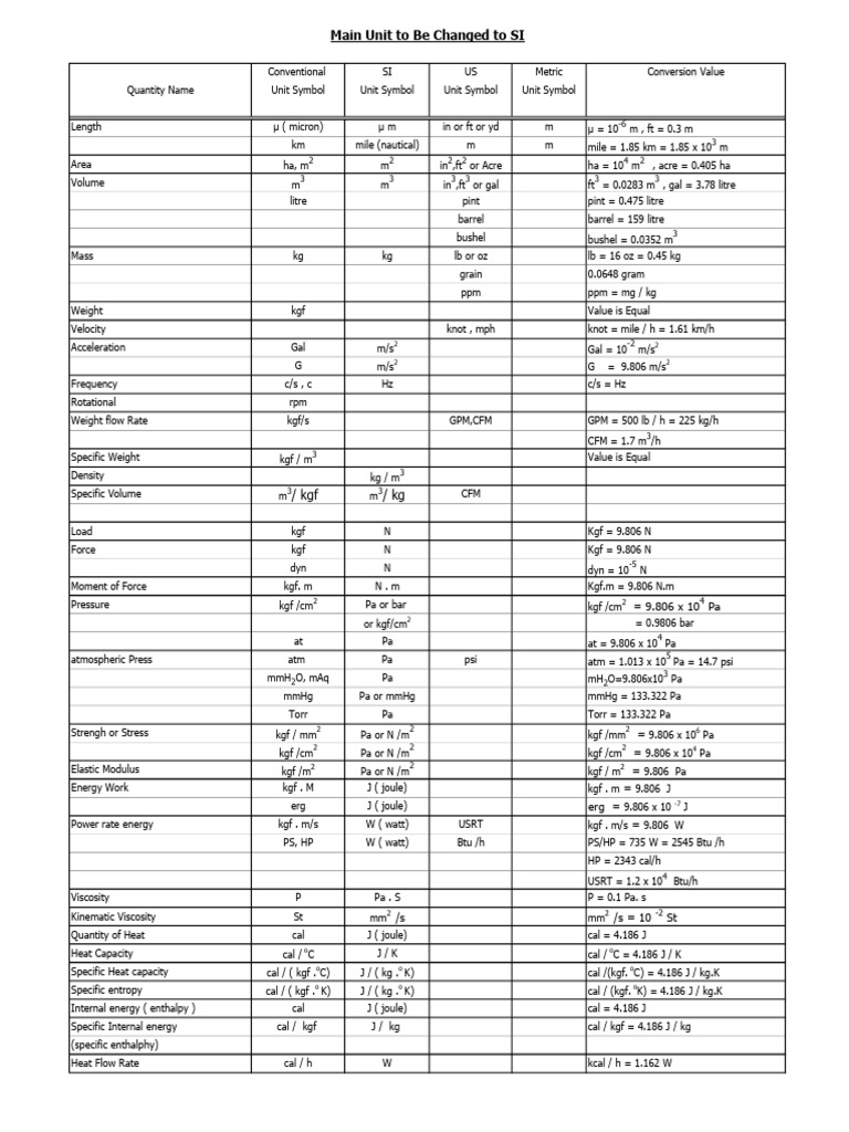 Engineering Unit Conversions Guide | PDF | Heat Capacity | Heat