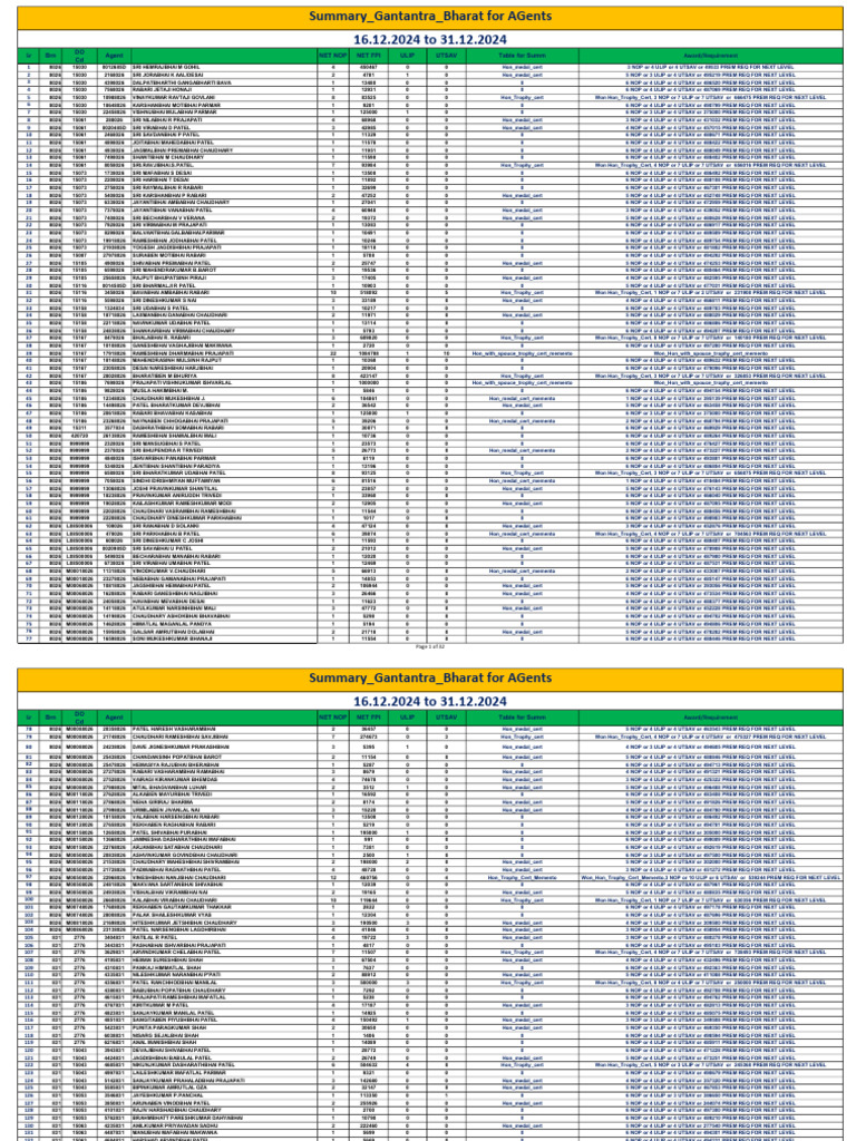 Gala paper solution ss | PDF