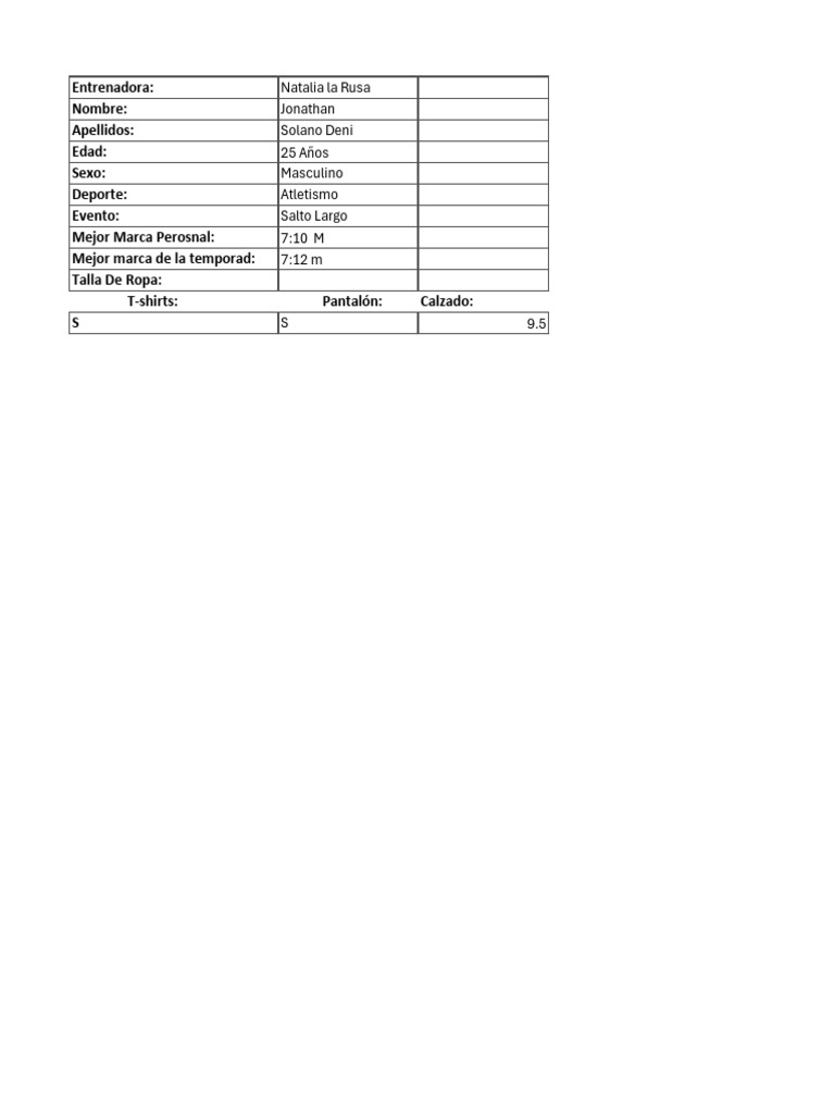 Datos de Atleta Jonathan Solano Deni | PDF