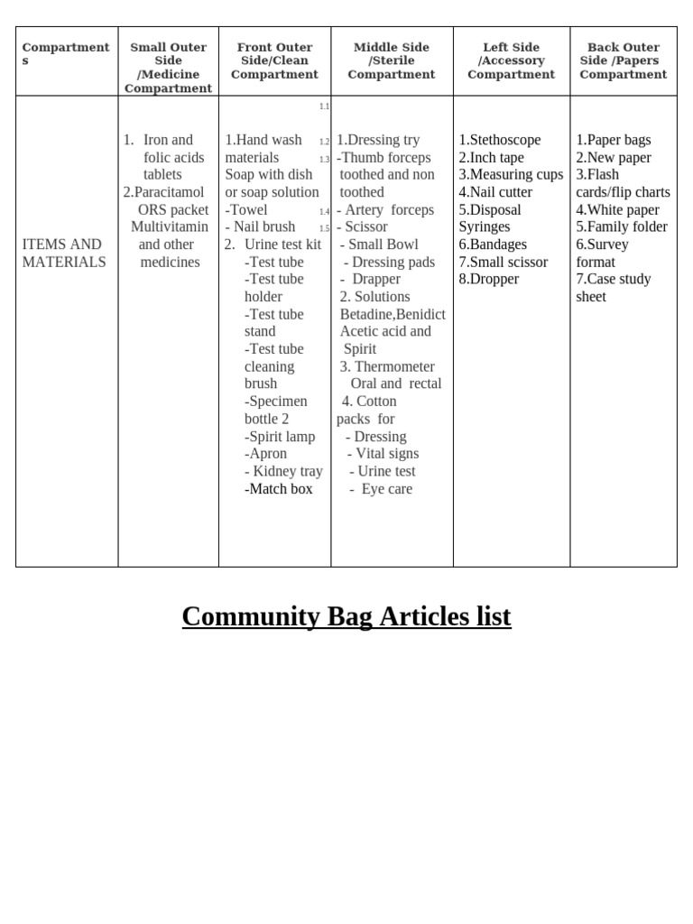 Compartments of Community Bag | PDF