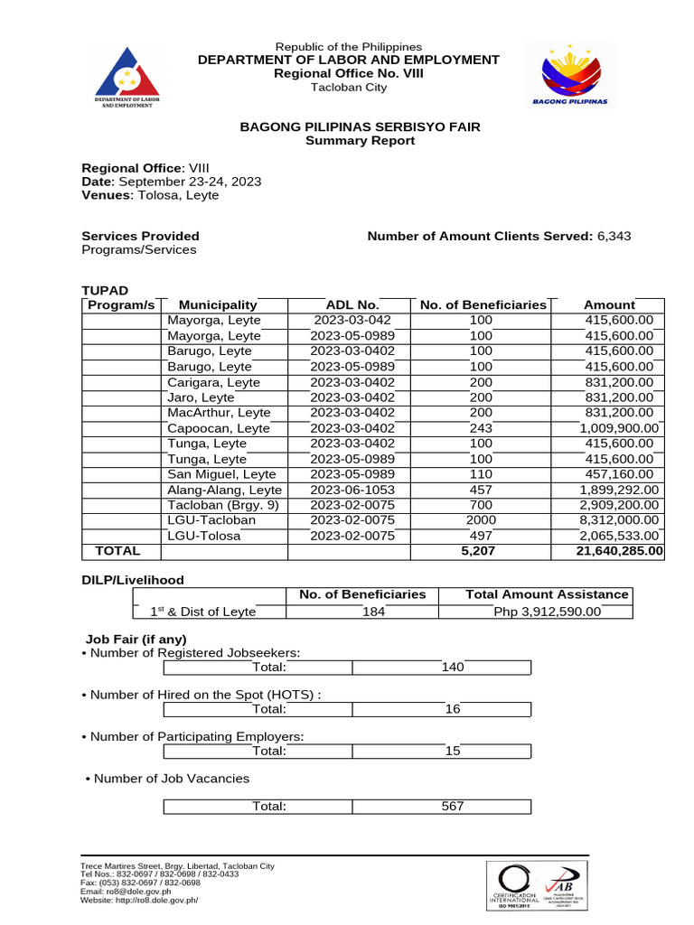 Bagong Pilipinas Serbisyo Fair Summary Report | PDF