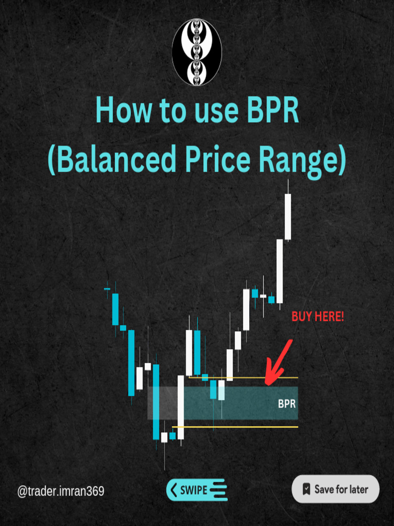 How to Use BPR by Trader Imran | PDF