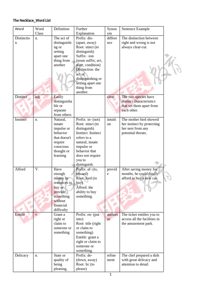 ERV7T9L - Class19 - The Necklace - Vocabulary | PDF | Adjective | Anxiety