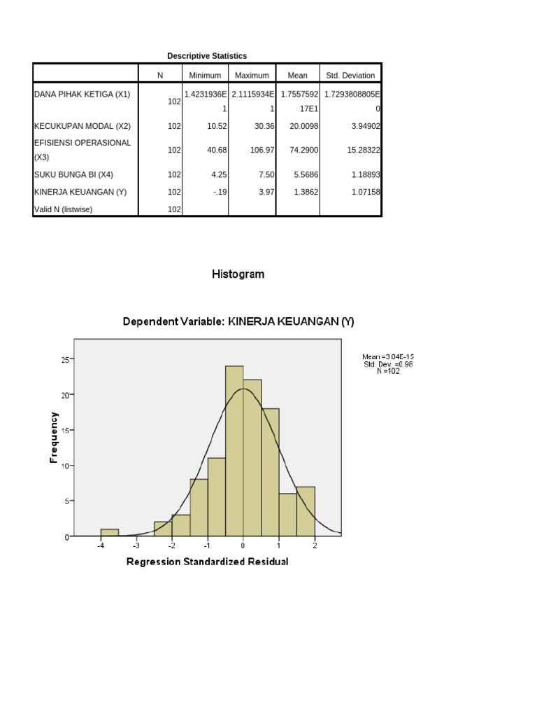 Data Hasil Uji Baru | PDF