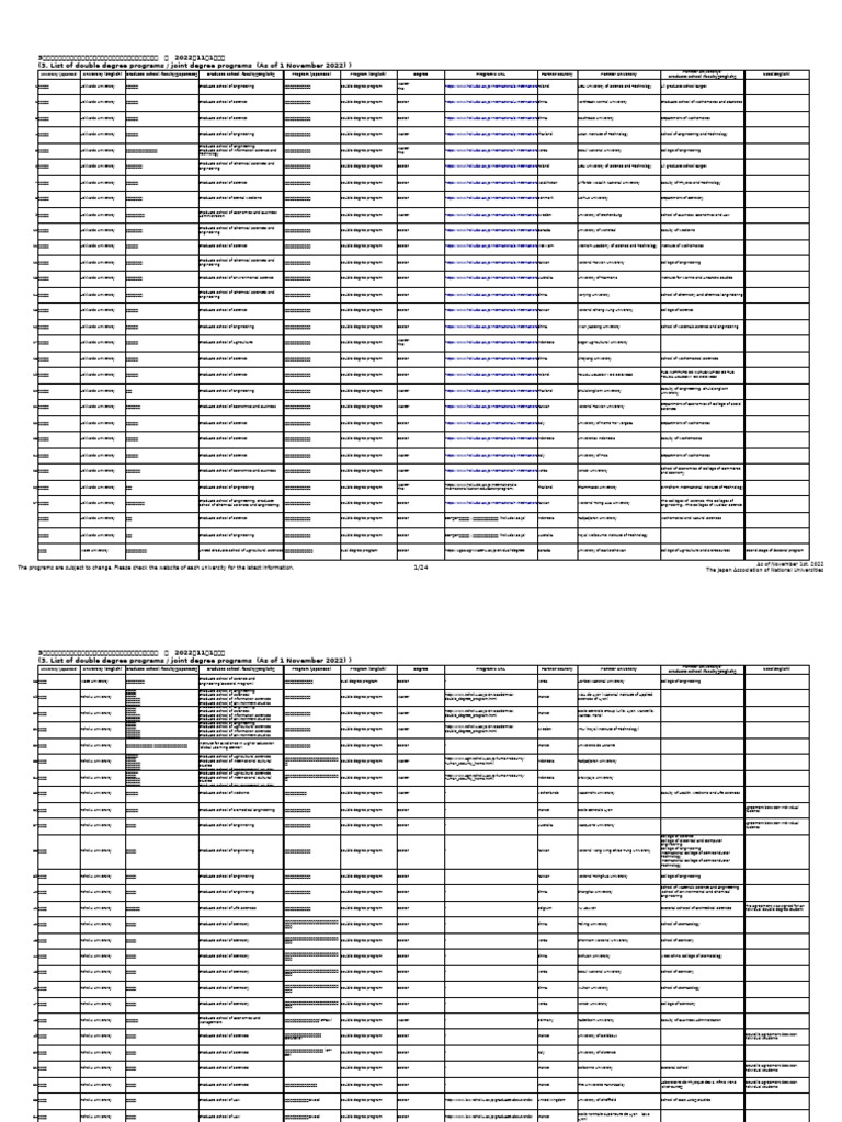 3.-Double Degree Programs and Joint Degree Programs 20221101 | PDF
