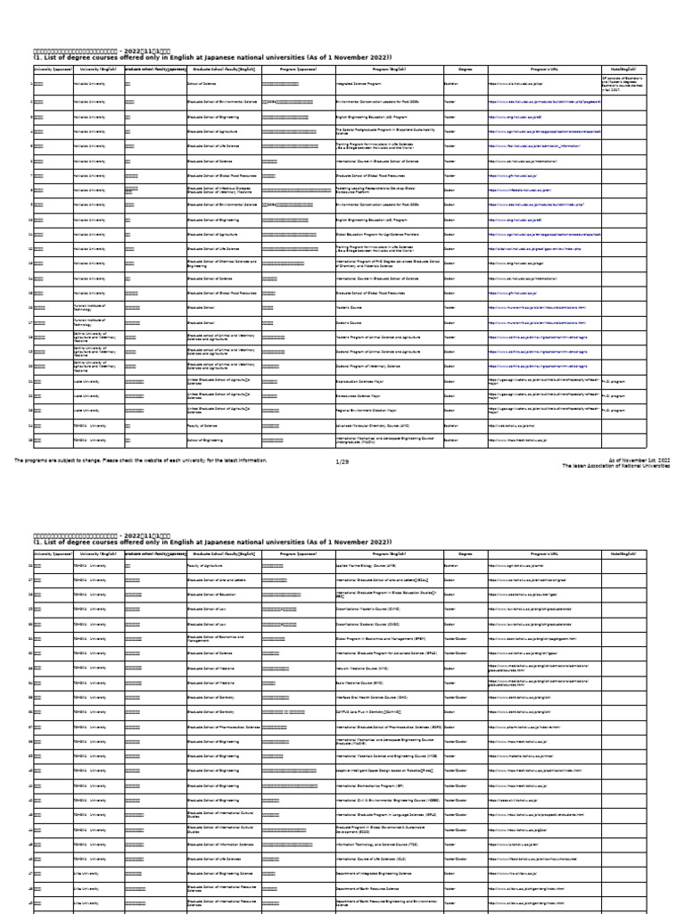 1.-Degree Courses Offered Only in English 20221101 | PDF