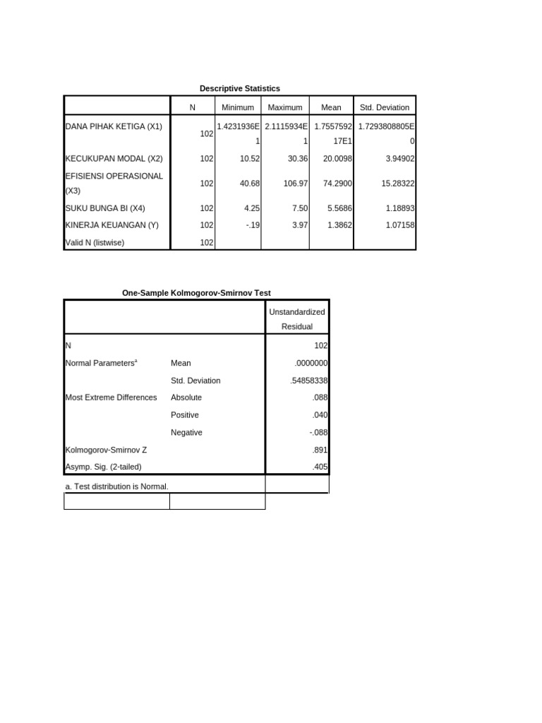 Hasil Uji Pdf Errors And Residuals Coefficient Of Determination